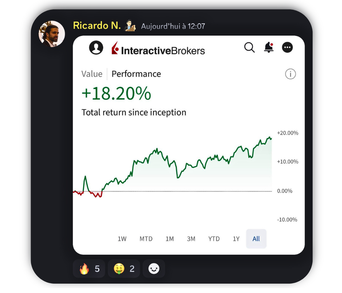 PRO BOURSE MASTERY™